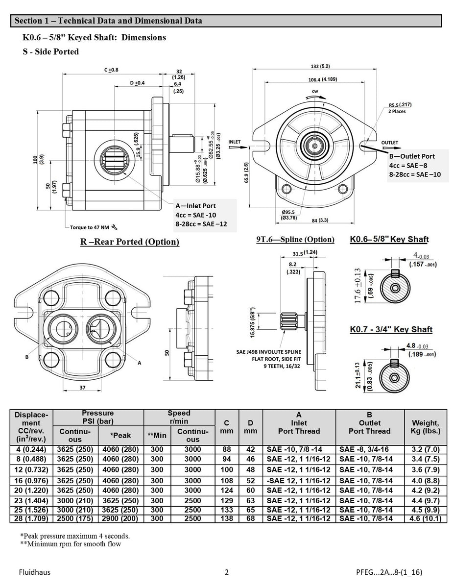 hydraulic gear pump hsn code