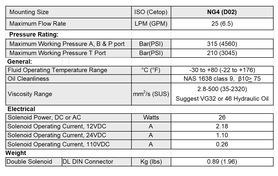 Hydraulic Directional Electric Solenoid Valve D02 NG4 – Fluidhaus LLC