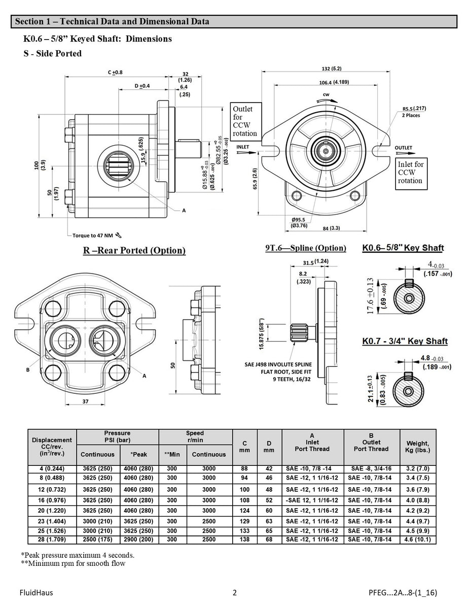 Hydraulic Gear Pump, SAE A – Fluidhaus LLC