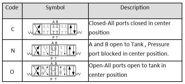 Hydraulic Proportional valve with electronics OBE, D03/D05 NG6/NG10 ...