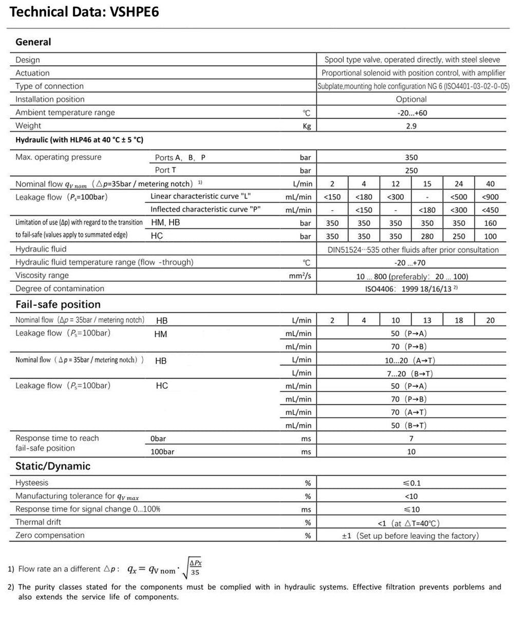 Hydraulic high response servo solenoid valve with built in on board ...